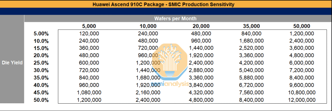 华为CloudMatrix 384：中国对GB200 NVL72的回应-电子工程专辑
