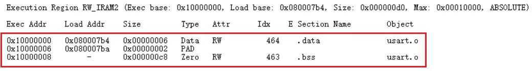 APM32芯得EP.21|APM32F407如何使用CCM内存？-电子工程专辑