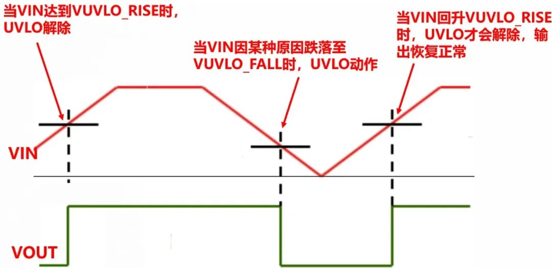 贵在知止，电源芯片UVLO功能简介 - 面包板社区