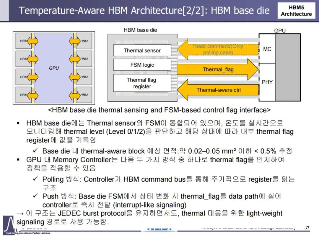 下一代HBM技术架构概览及路标（2026~2038）-电子工程专辑