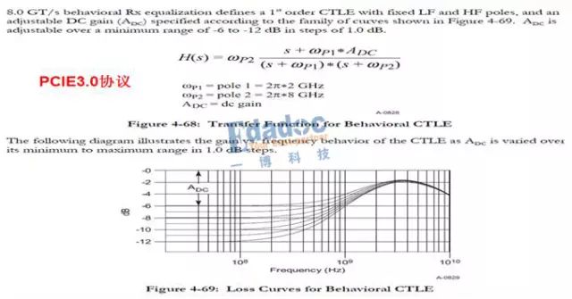 均衡的秘密之CTLE-电子工程专辑