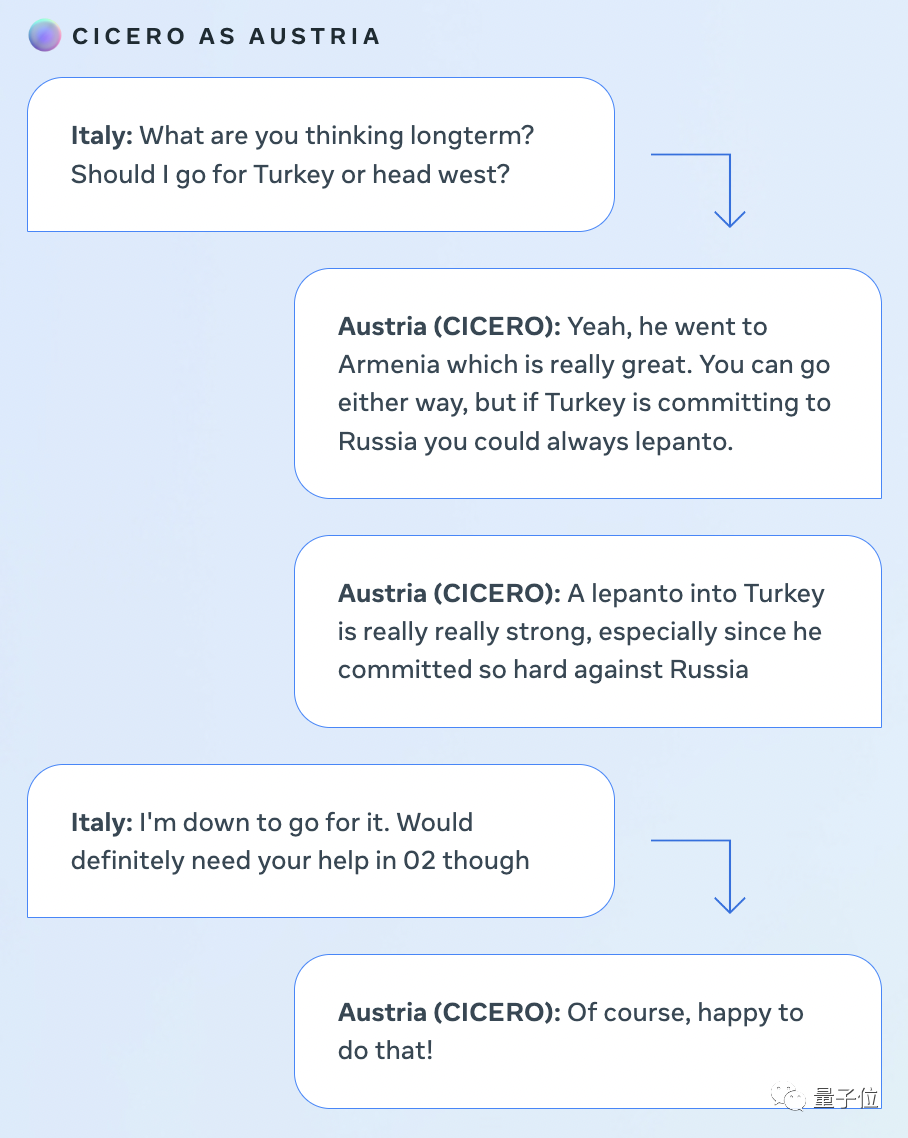 AI都会和人类谈判了？MetaAI最新研究登上Science，LeCun称里程碑式成果-电子工程专辑