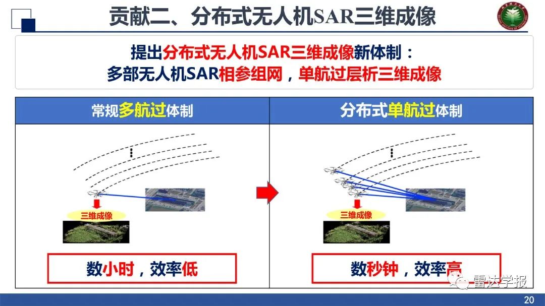 未来之星|SAR成像新体制与新方法（视频）-电子工程专辑
