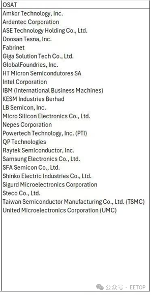 突发：一大批中国IC公司被台积电断供！-电子工程专辑