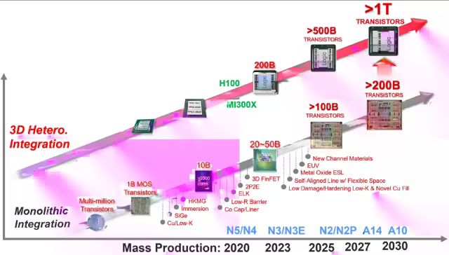 台积电1nm工艺！-电子工程专辑