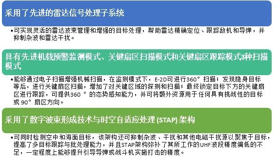 美军预警机最新研究及技术分析-电子工程专辑