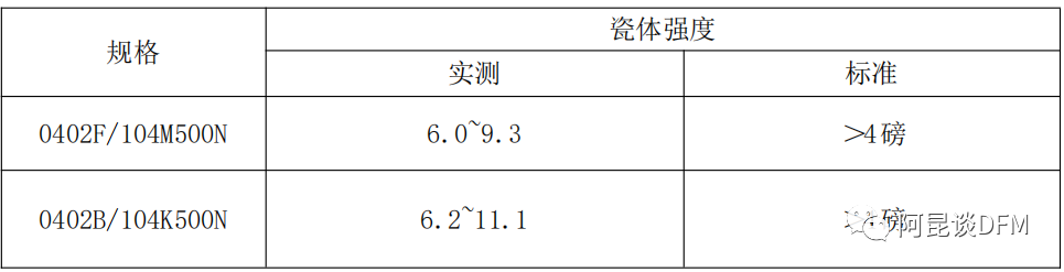 阿昆聊为什么建议选择X7R材质（Y5V材质与X7R材质的大PK）-电子工程专辑