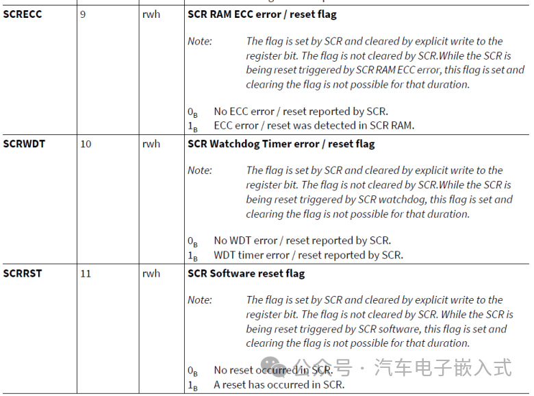 TC3xx芯片电源管理系统PMS详解-电子工程专辑