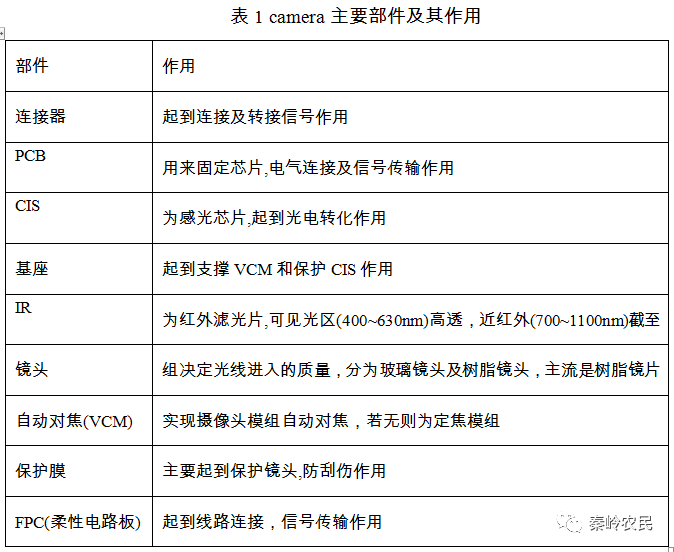 CIS COB封装工艺流程-电子工程专辑