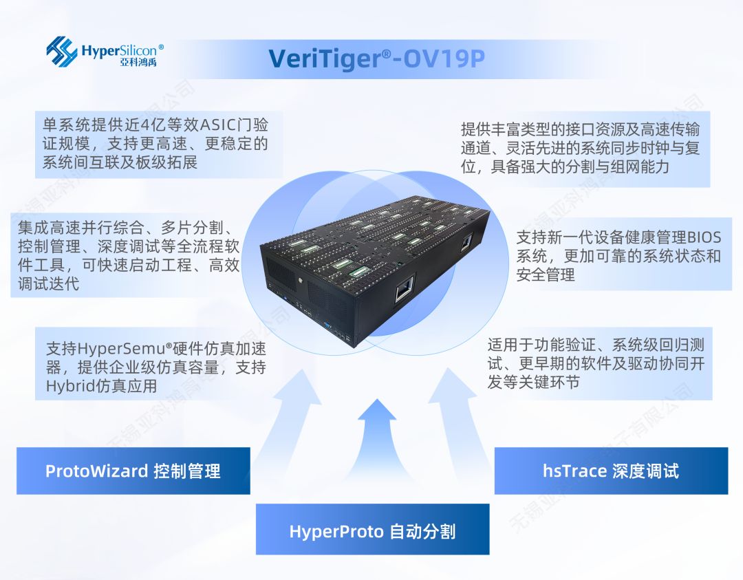 亚科鸿禹新一代融合仿真验证系统VeriTiger®-OV19P惊艳亮相-电子工程专辑