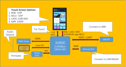 跨界计算与控制，强化显控和UI丨君正MPU再添新旗舰--IngenicMPUX2600隆重发布！-电子工程专辑