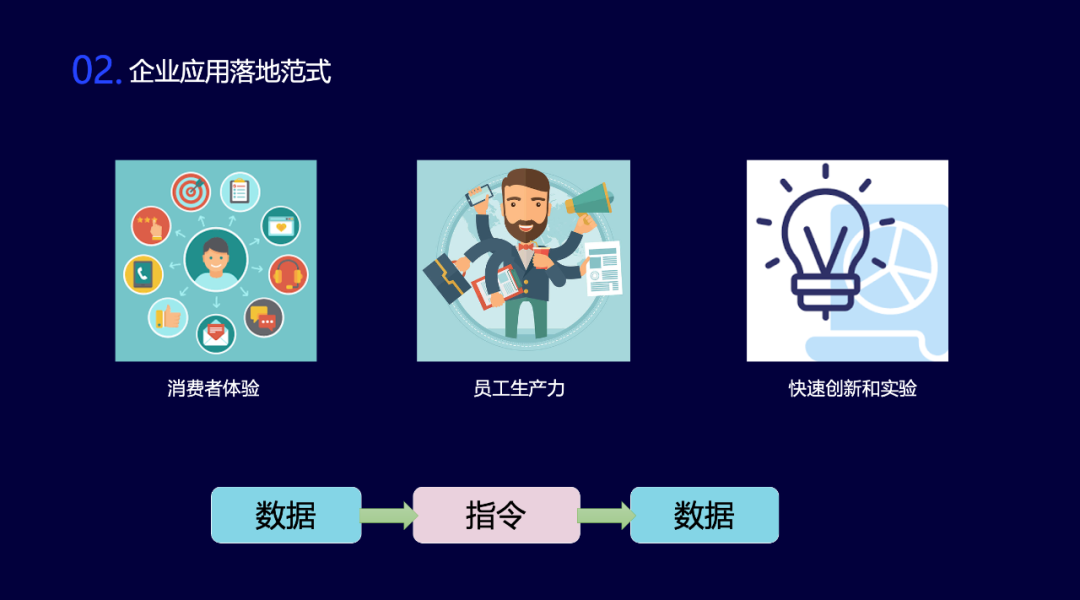 Grab算法总监详解大模型能力边界、落地实践与挑战｜爱分析洞见-电子工程专辑