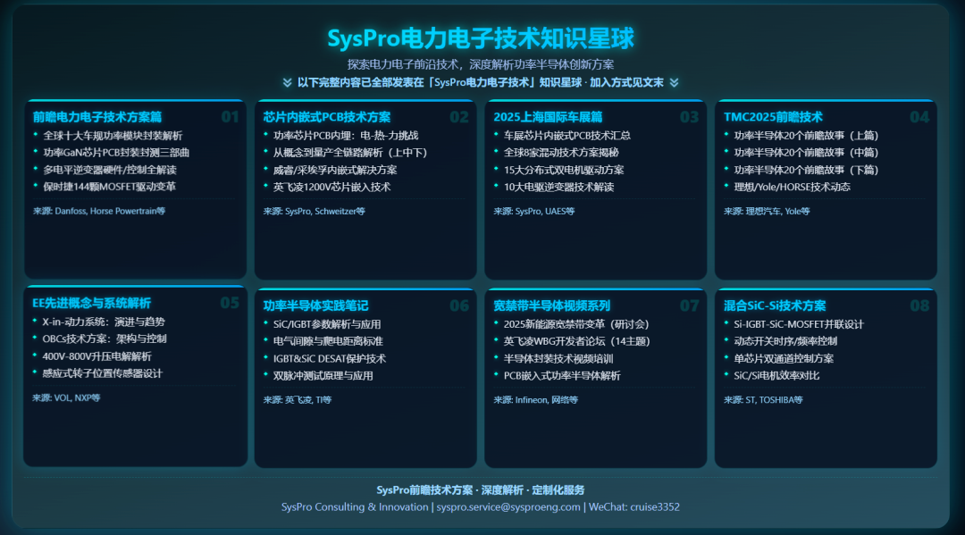 一文读懂SysPro电力电子技术2.0全部内容-电子工程专辑