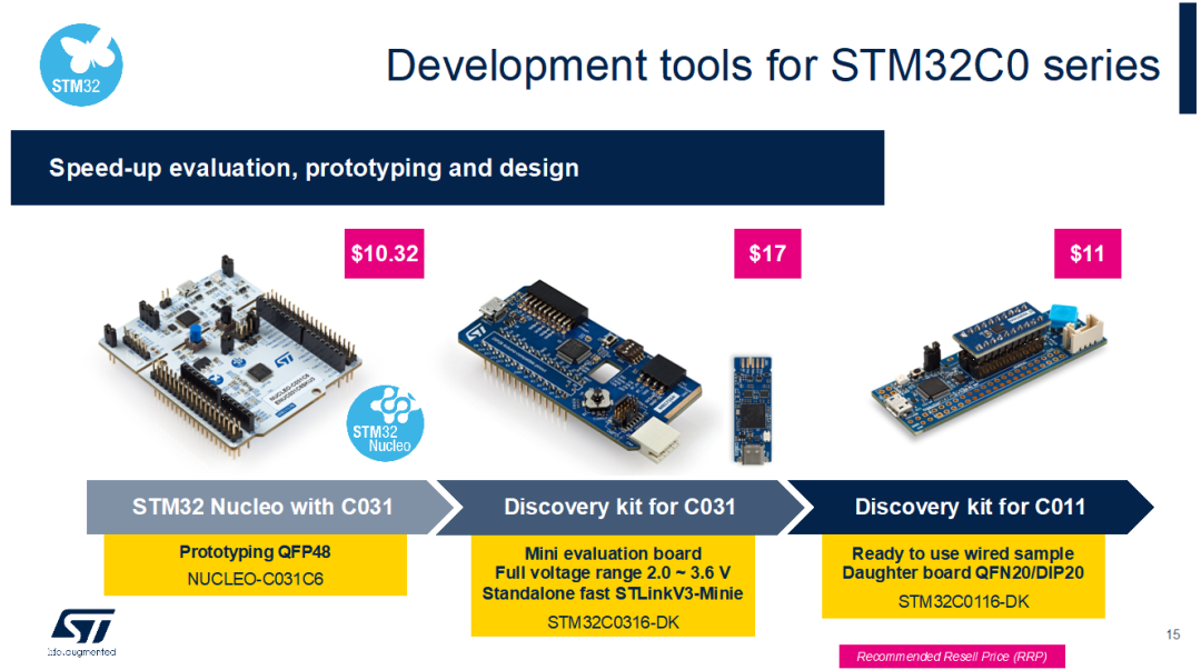 STM32C0，你的下一代8位应用神器-电子工程专辑