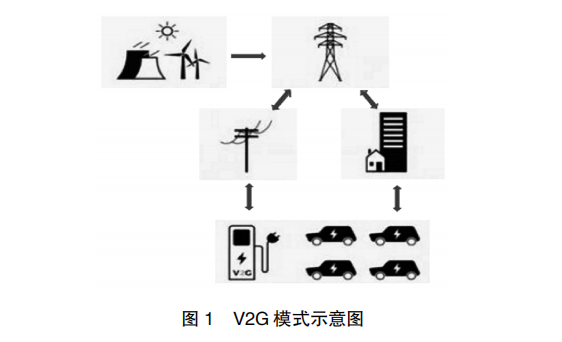 电动汽车V2G关键技术研究综述-电子工程专辑