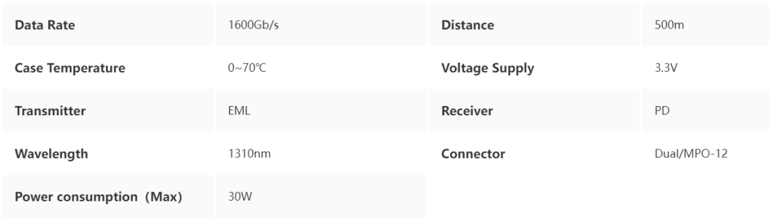 光模块的上游核心芯片@EML芯片-电子工程专辑