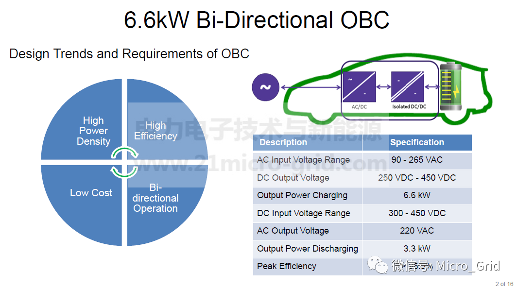 Fixed_and_Variable_DC-Link_Schemes_Bi-Directional_OBC-电子工程专辑