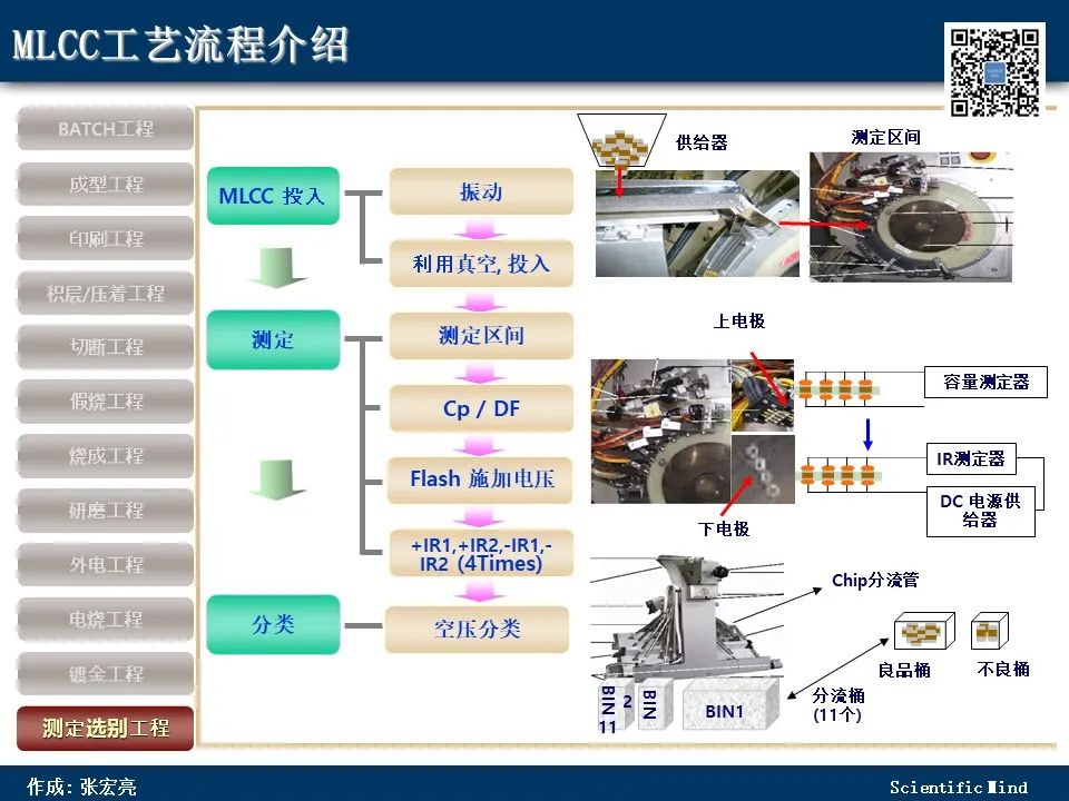 科普：MLCC知识概述！MLCC工艺流程-电子工程专辑