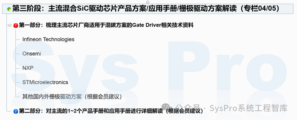 「SysPro 电力电子技术」上线通知-电子工程专辑