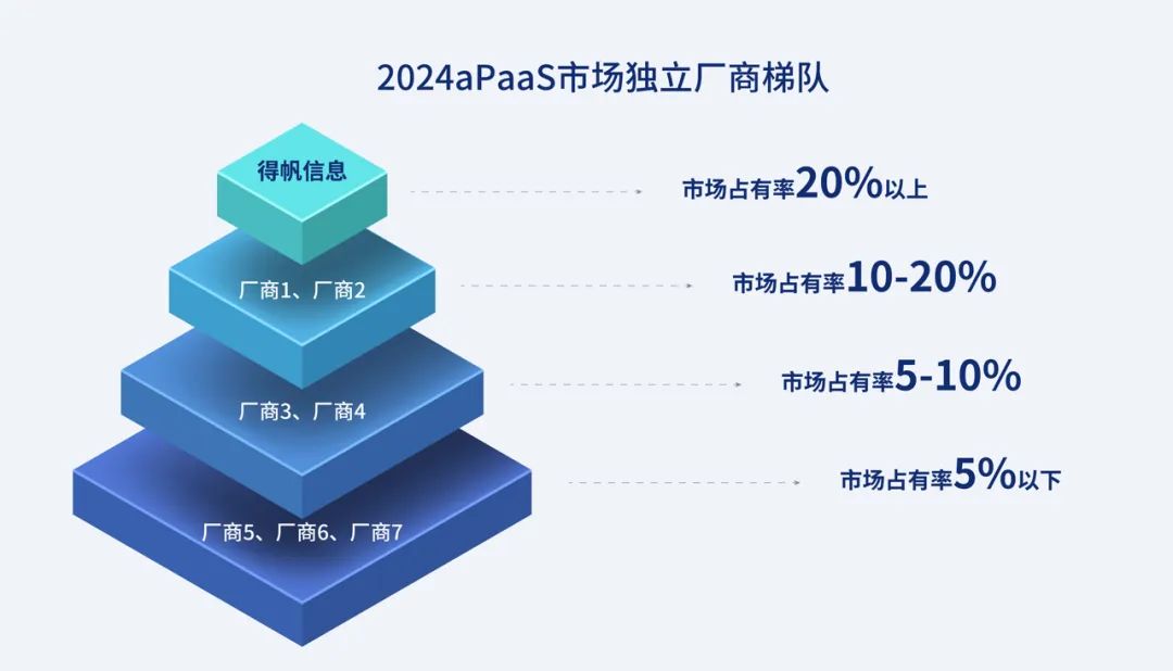AI大模型赋能，aPaaS+iPaaS构建新一代数智化应用｜爱分析报告-电子工程专辑