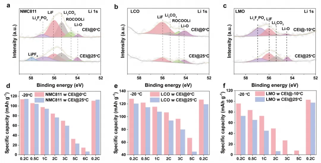 最有效的方法，往往最简单！苏州大学张伟Angew.：富含LiF的CEI膜，用这种简单的方法形成！-电子工程专辑