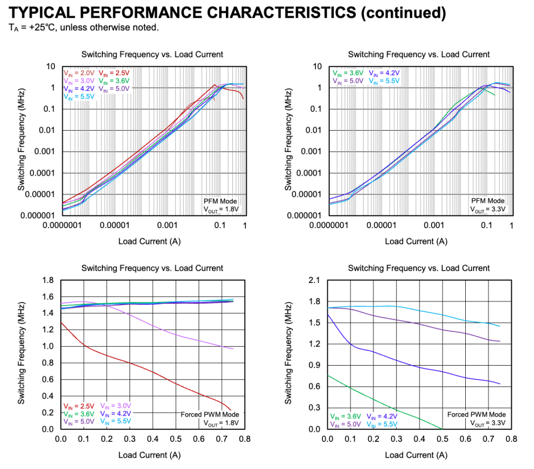 从圣邦微SGM6040学习DCDC-COT架构-电子工程专辑