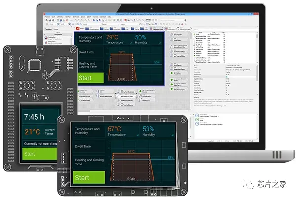 15个备受欢迎的嵌入式GUI库-电子工程专辑