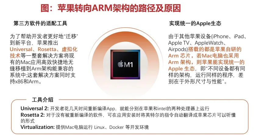 AIPC处理器架构变化：ARM低功耗、引入NPU算力、大模型落地端侧-电子工程专辑
