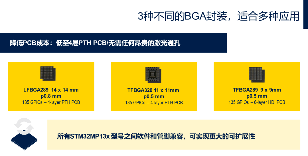 STM32MP13微处理器：兼顾性能、功耗和成本的工业级MPU-电子工程专辑