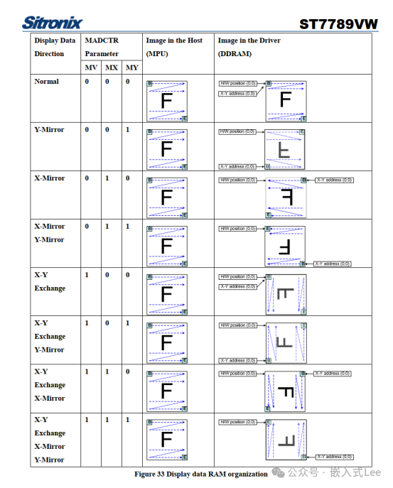 超级精简系列之:超级精简的IO模拟SPI实现ST7789TFT驱动-电子工程专辑