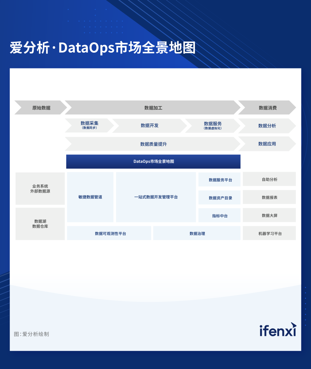 2022爱分析·DataOps厂商全景报告|厂商征集-电子工程专辑