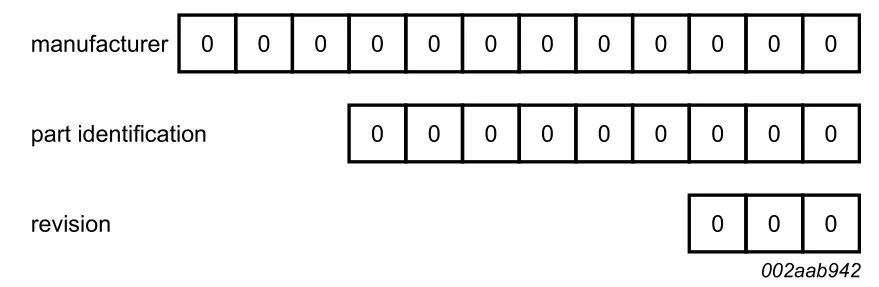 一文看懂I2C协议-电子工程专辑