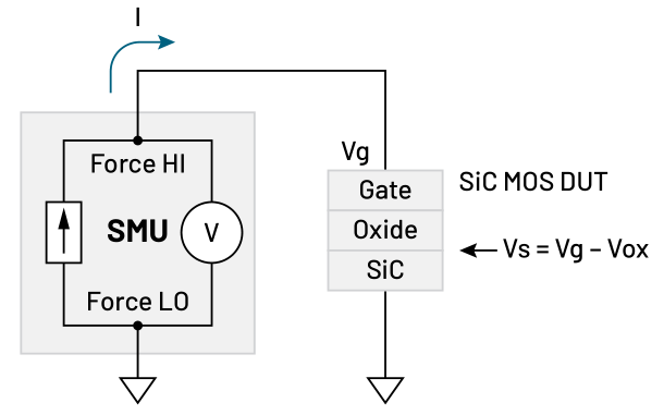 Force-I QSCV 技术：助力 SiC MOSFET 界面陷阱密度精准表征的新方法-电子工程专辑