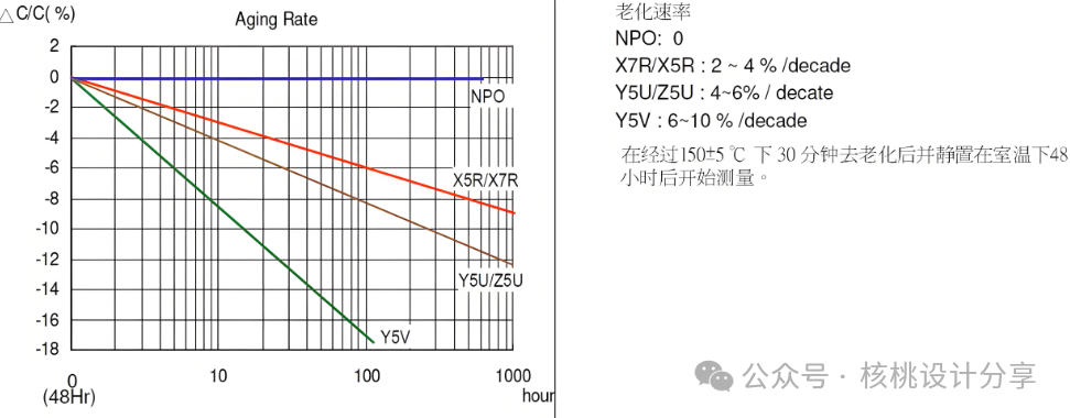 实际项目中，贴片电容X5R和X7R到底用哪一种？-电子工程专辑