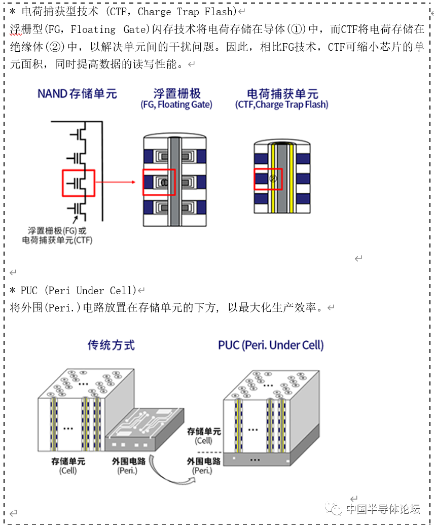SK海力士成功研发全球最高层238层4DNAND闪存-电子工程专辑