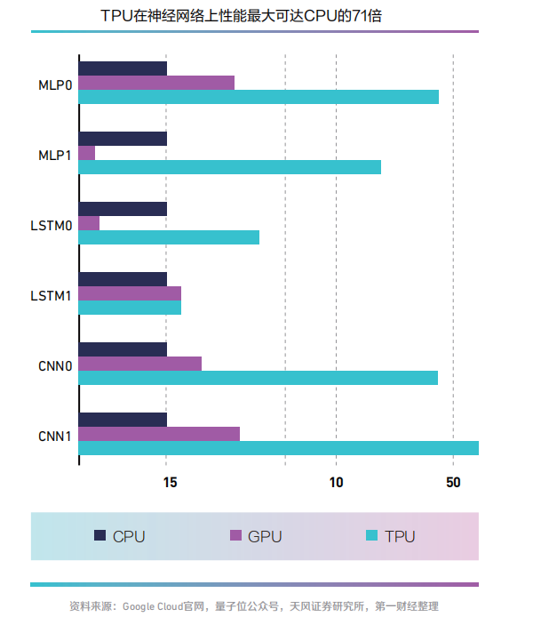 一文详解FPGA（TPU、DPU和NPU）异构计算芯片-电子工程专辑