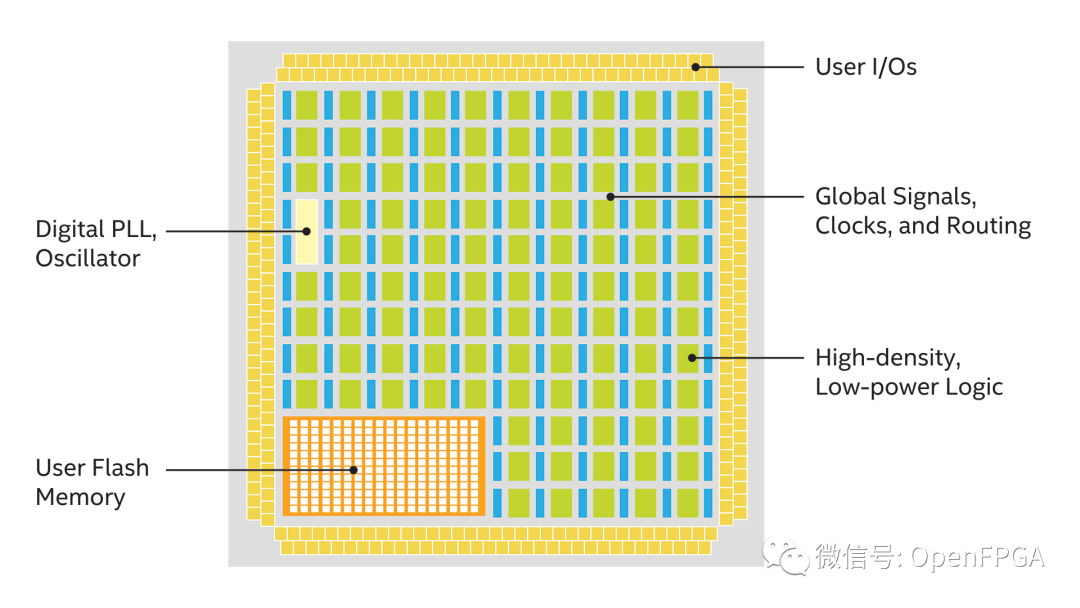 Intel（altera）系列FPGA简介-电子工程专辑