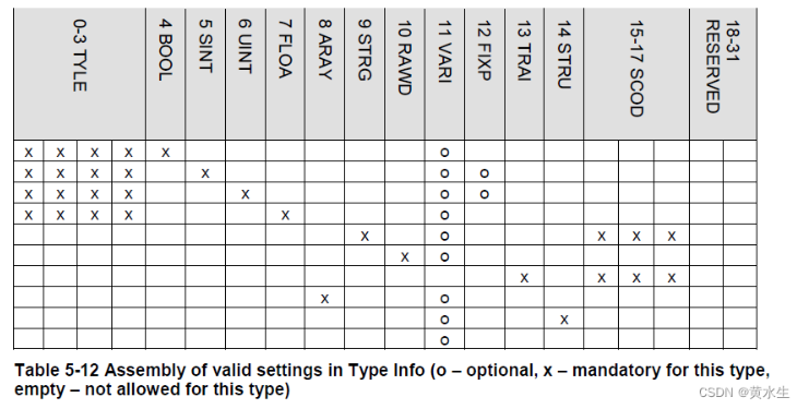 一文详解AUTOSAR DLT模块-电子工程专辑