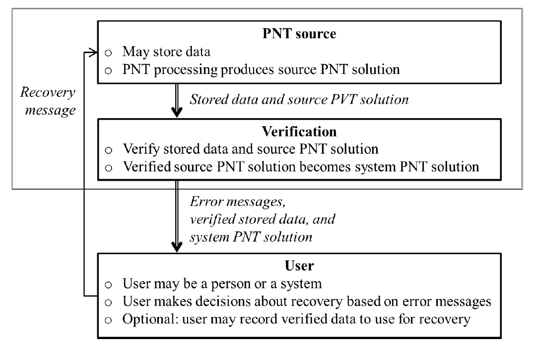 最新！美国防部小企业创新研究计划13项优先技术与PNT项目分析-电子工程专辑