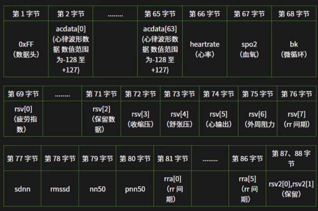 基于RT-Thread和兆易创新GD32F527系列MCU的健康监测站 | 技术集结-电子工程专辑