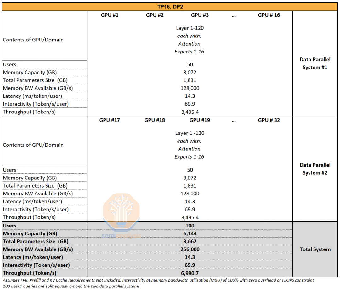 Blackwell GPU性能/TCO深度分析：B100、B200、GB200 NVL72-电子工程专辑