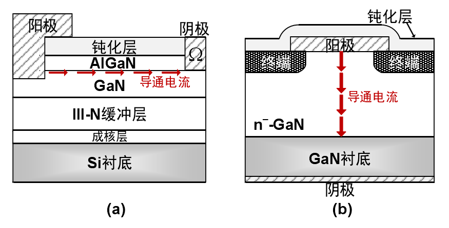 GaN巨头，盯上这项技术：颠覆功率半导体？-电子工程专辑