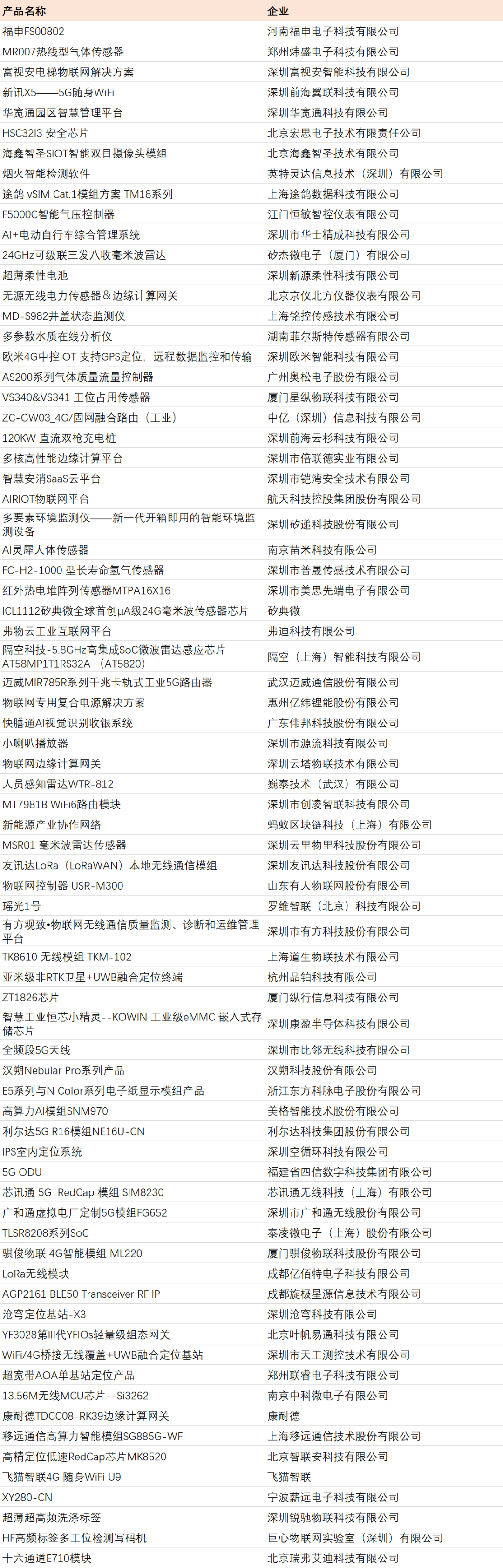 IOTE金奖2023创新产品评选活动揭榜！一键查看产业技术发展脉象！-电子工程专辑