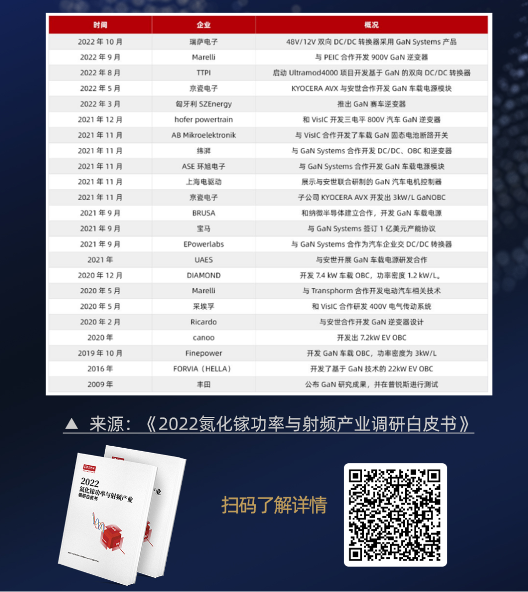 国产汽车OBC将用GaN！这2家企业宣布结盟-电子工程专辑