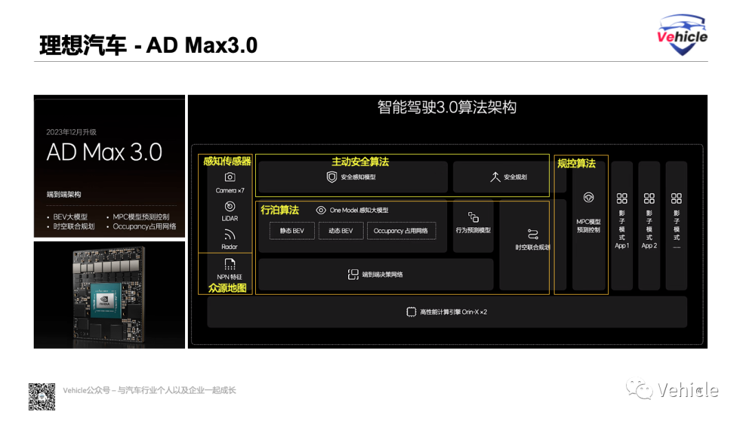 理想汽车OTA5.0的智能驾驶-电子工程专辑