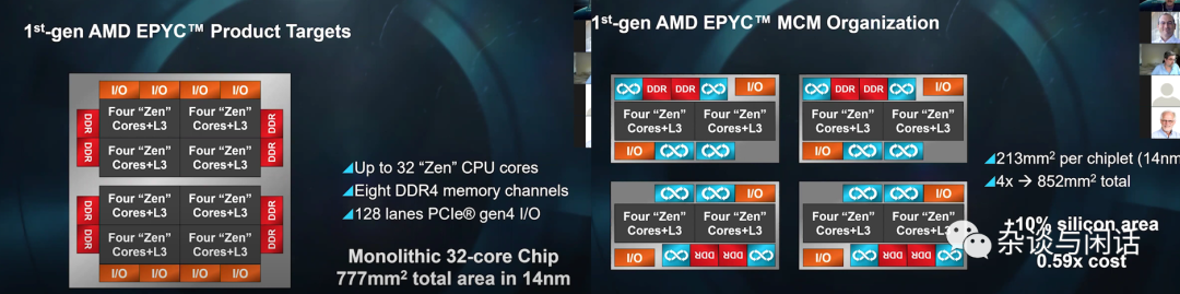 AMDCPU之路--Chiplets-电子工程专辑