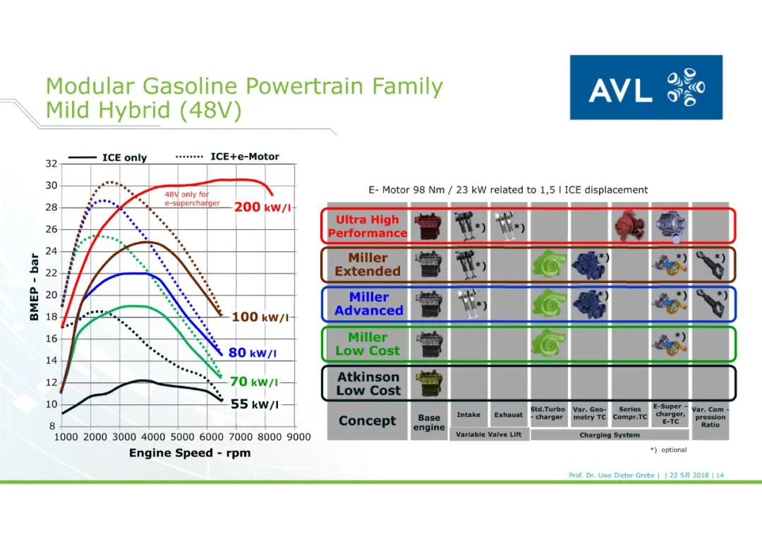 AVL：动力总成全球趋势-电子工程专辑