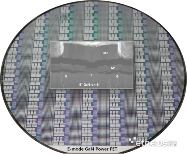 募资近1亿！这家GaN企业即将IPO-电子工程专辑