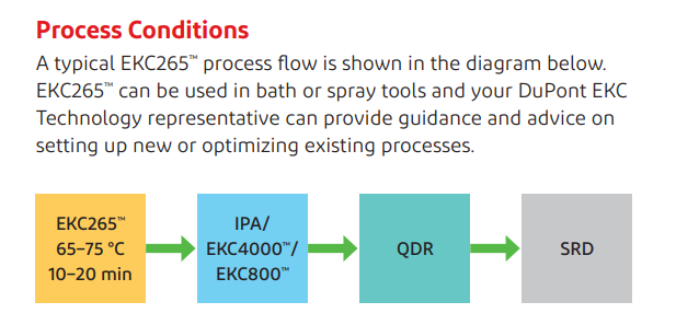 砷化镓（GaAs）晶圆去胶-电子工程专辑