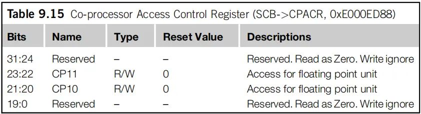 APM32芯得 EP.58 | APM32F411硬件FPU使用方法及注意点-电子工程专辑